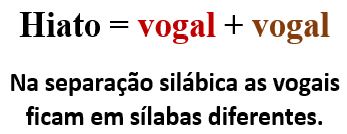 70 palavras mais comuns com hiato | LinkConcursos.com.br